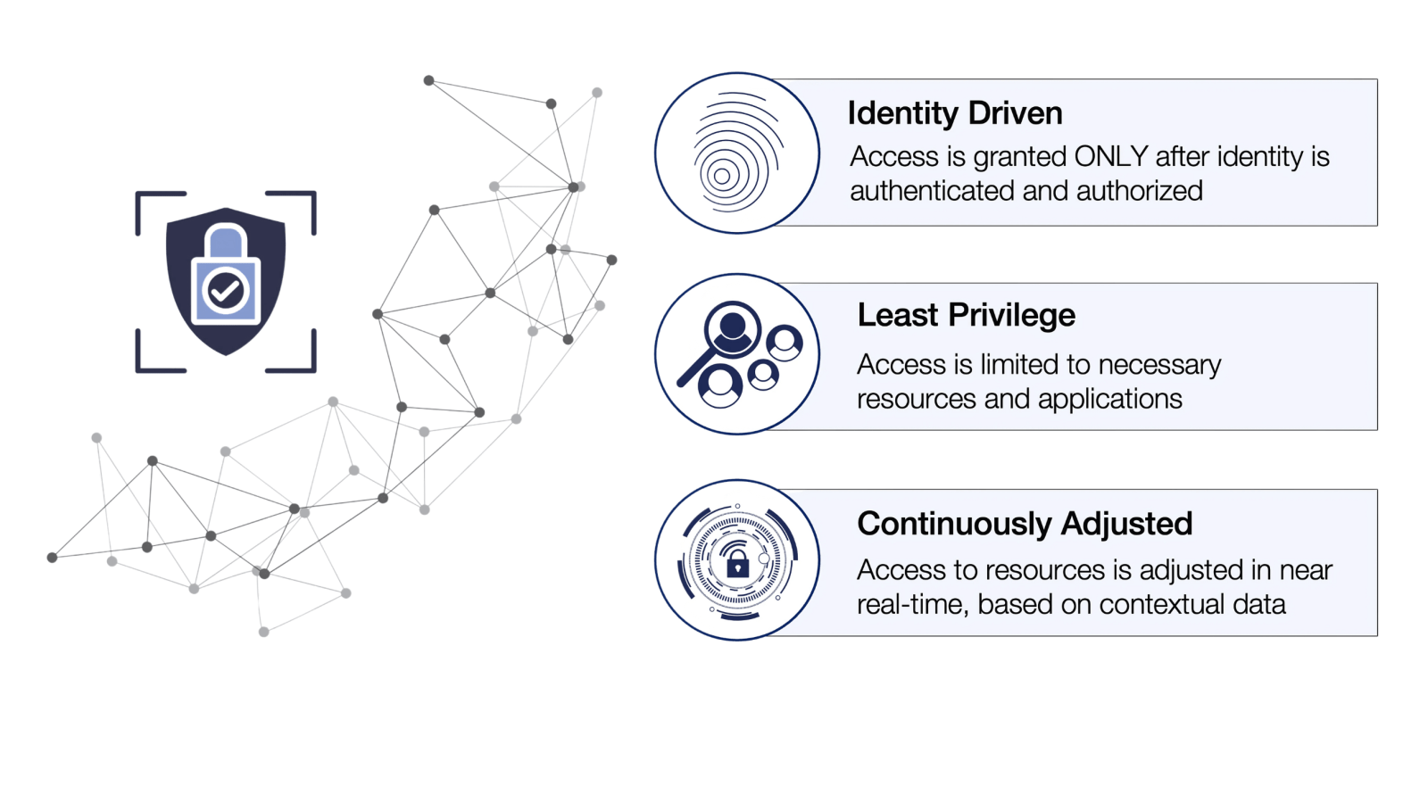 Alkira ZTNA - Elevating Network Access to New Heights