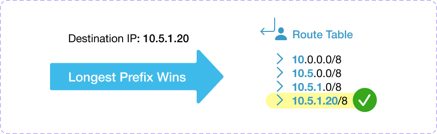 How does Azure Networking work? - Alkira