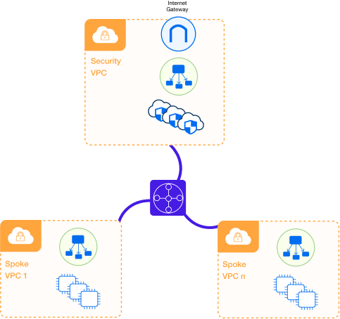 Why Do I Need a Cloud DMZ? - Alkira