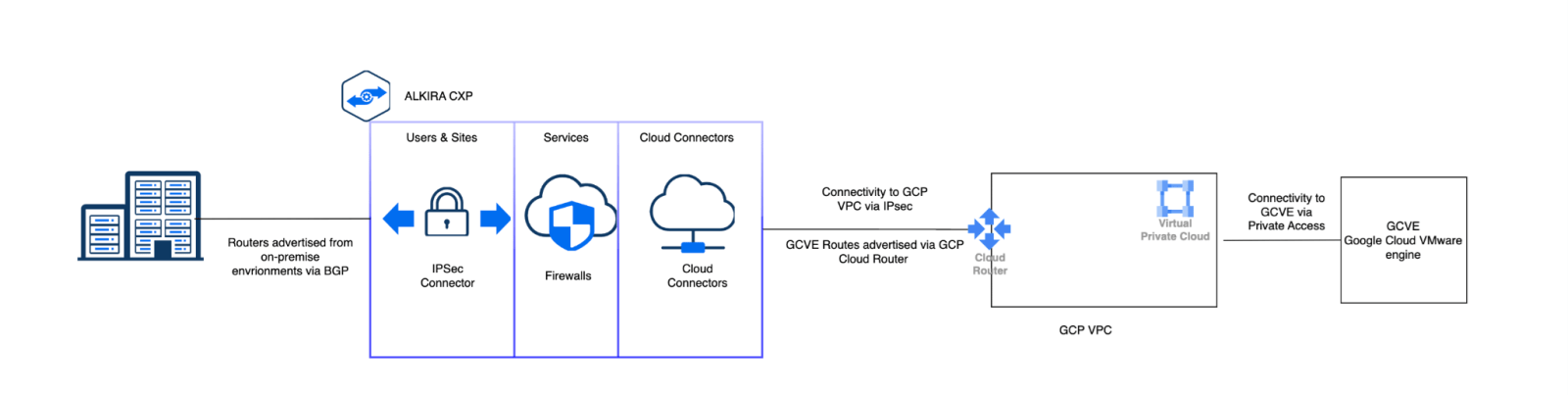 Bring VMware solutions and the public cloud together with Alkira