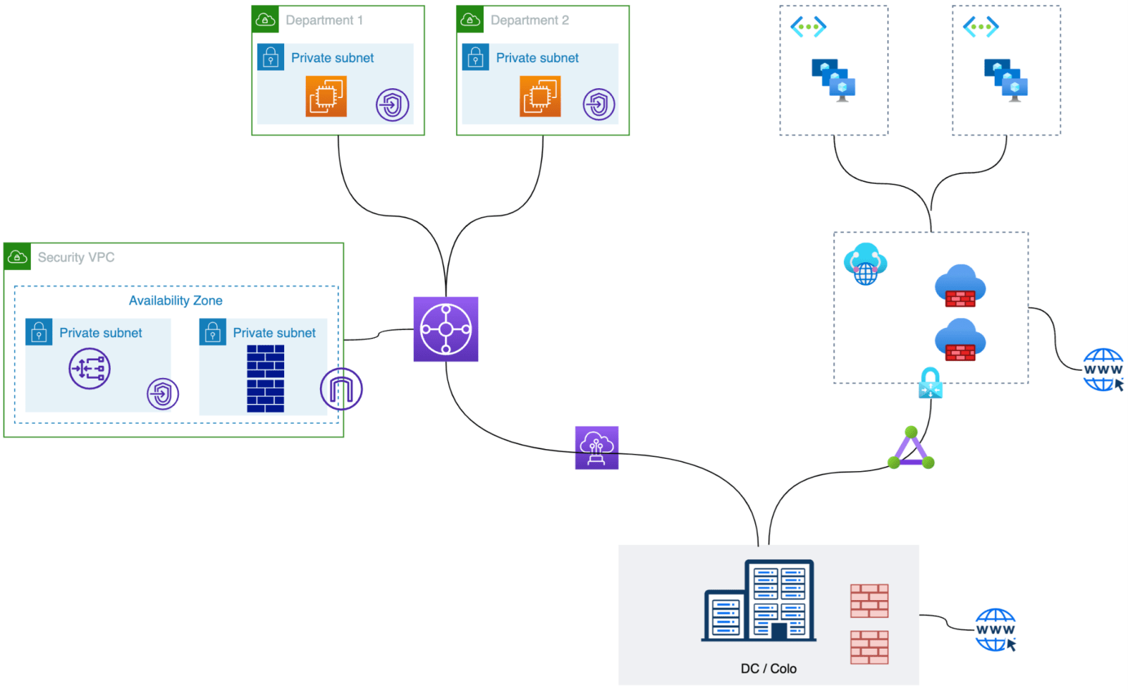 Secure Networking for Trusted Internet Connections (TIC) 3.0 with Alkira