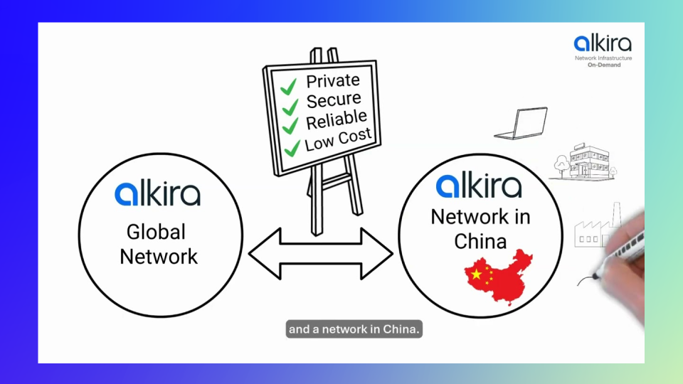 Solving China Connectivity Challenges with Network Infrastructure On-Demand - Alkira