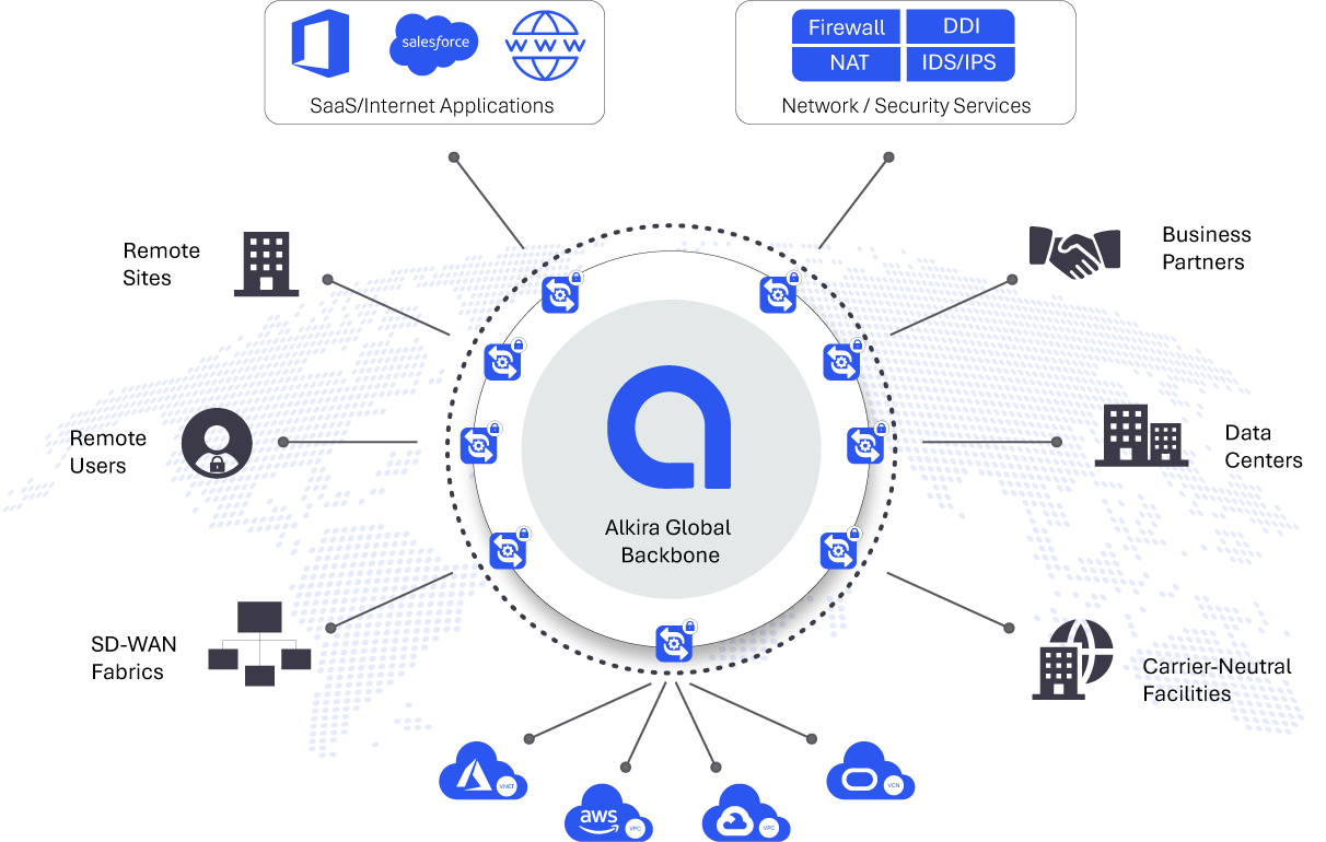 Alkira Network Platform | Request a Demo