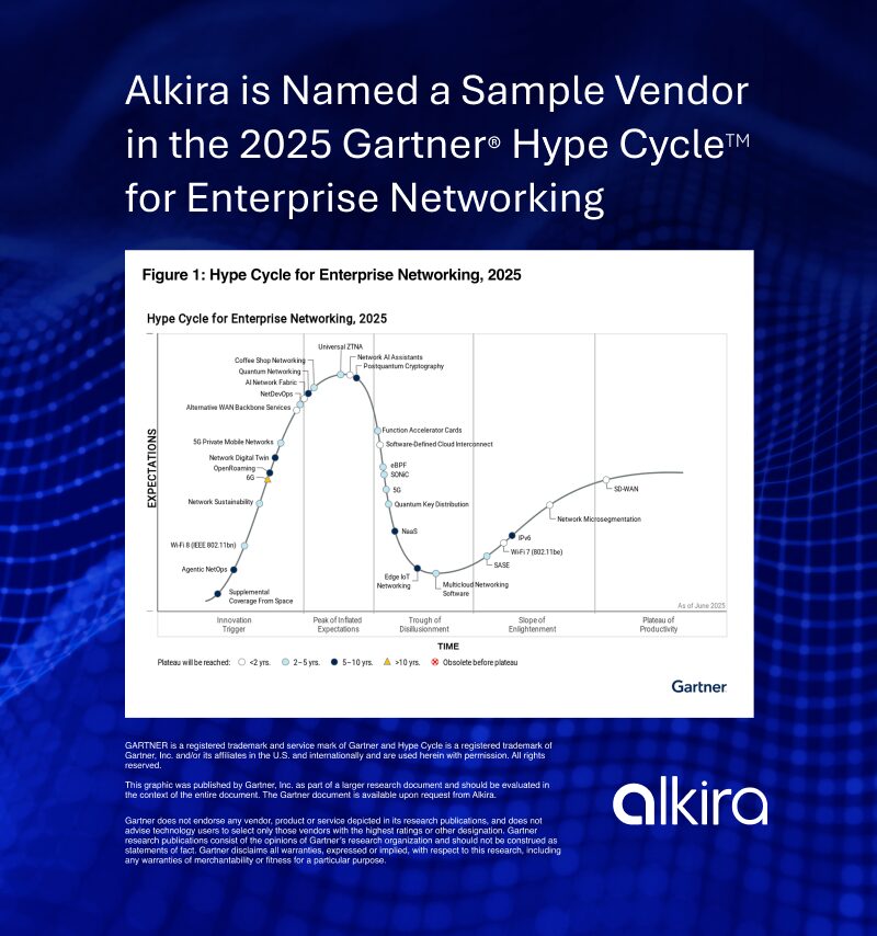 Network Infrastructure | Alkira | Request a Demo