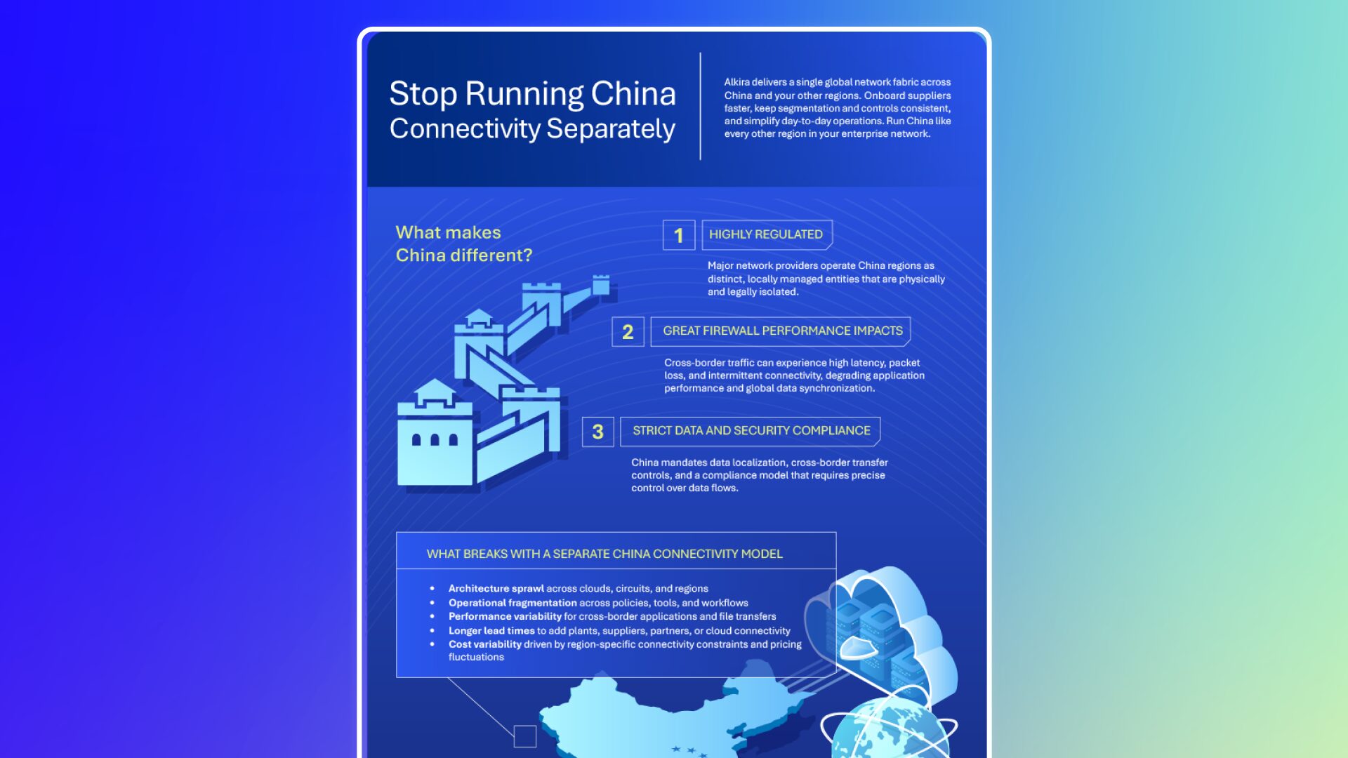Infographic - Stop Running China Connectivity Separately - Alkira